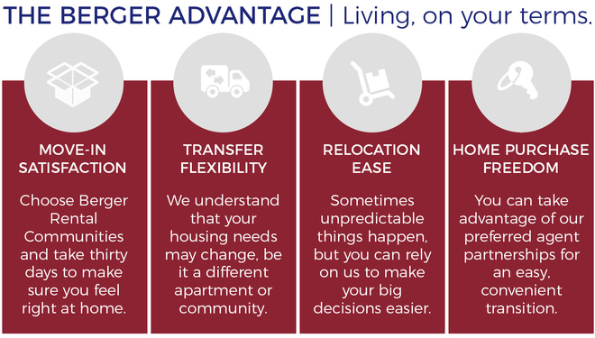 Toftrees Apartments | State College, PA